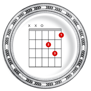 Accords de Guitare Faciles : Guide Débutant | Cours2gratte